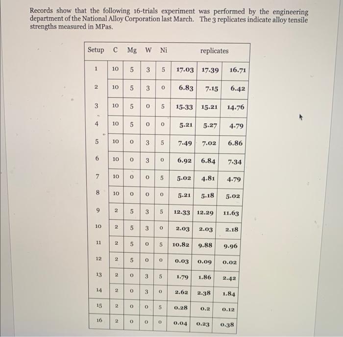 ENGDAT2 EXERCISE 4 05.23.22 Design of Experiments | Chegg.com