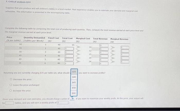 Solved 7. Critical analysis 014 Suppose that you produce and | Chegg.com