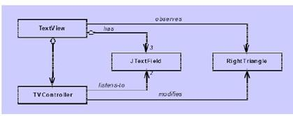 Solved 700 karma pointsExercising the model-view-controller | Chegg.com