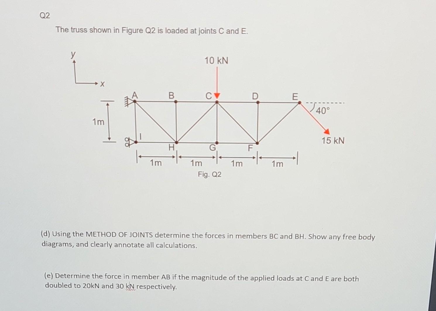 Solved Q2 The truss shown in Figure Q2 is loaded at joints C | Chegg.com