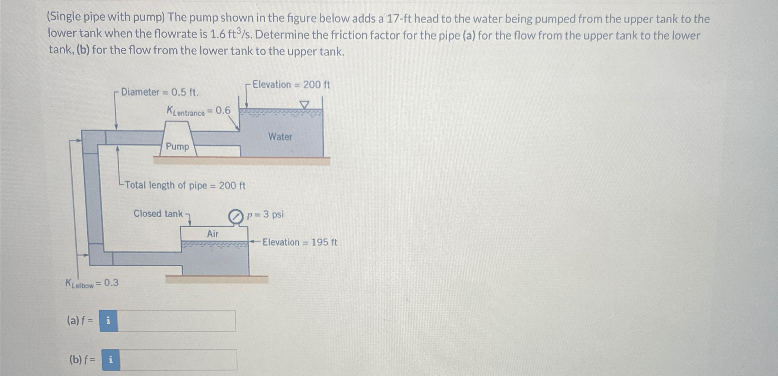 Solved (Single pipe with pump) ﻿The pump shown in the figure | Chegg.com
