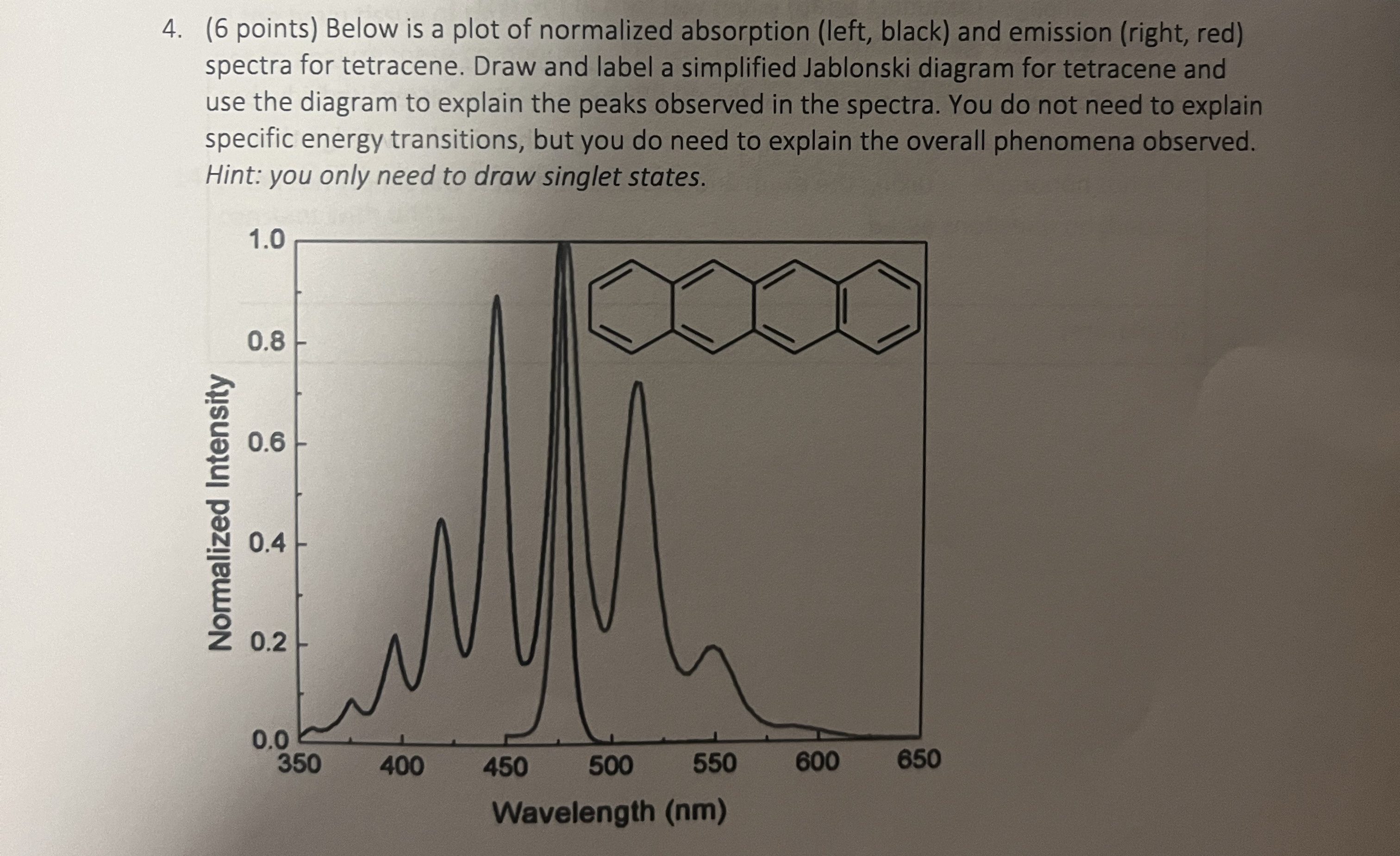 Solved (6 ﻿points) ﻿Below is a plot of normalized absorption | Chegg.com