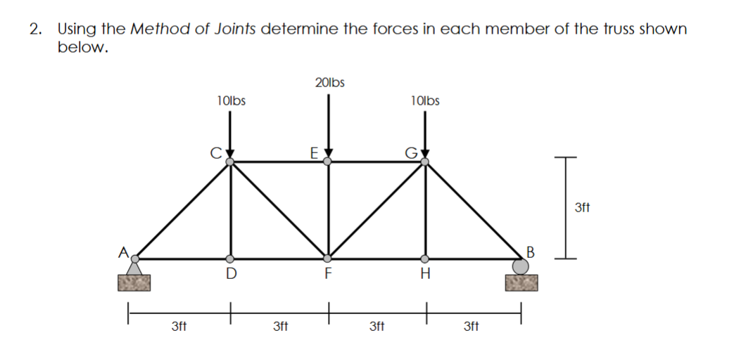 Solved Ask a question... 2. ﻿Using the Method of Joints | Chegg.com