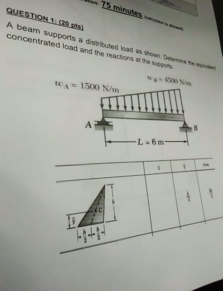 Solved QUESTION 1: (20pts) A beam supports a distributed | Chegg.com