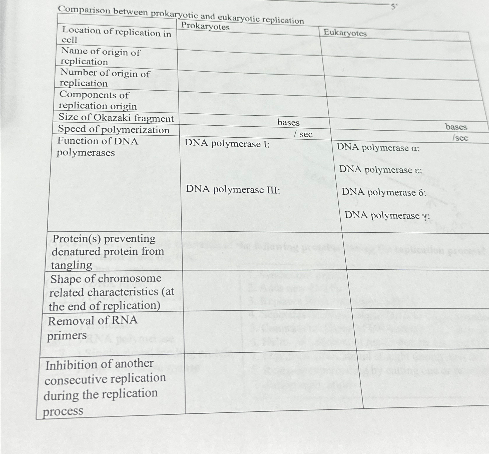 Solved Comparison between prokaryotic and eukaryotic | Chegg.com