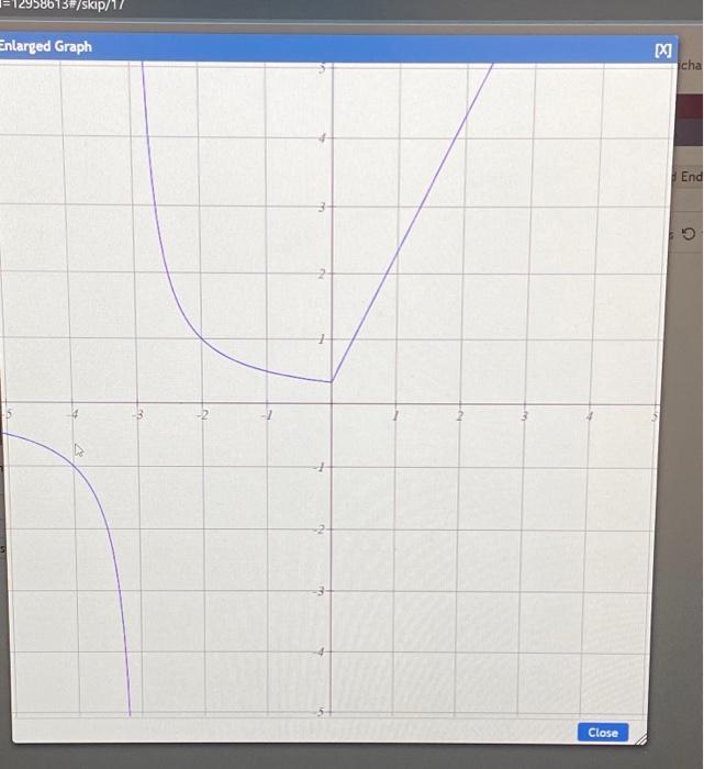 Solved List all the numbers x at which the function graphed | Chegg.com