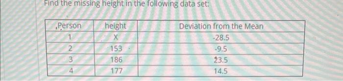 Solved Find the missing height in the following data set: | Chegg.com