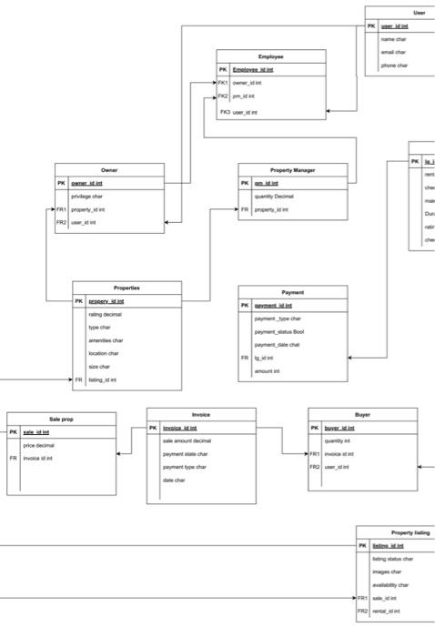Solved do normalaization | Chegg.com