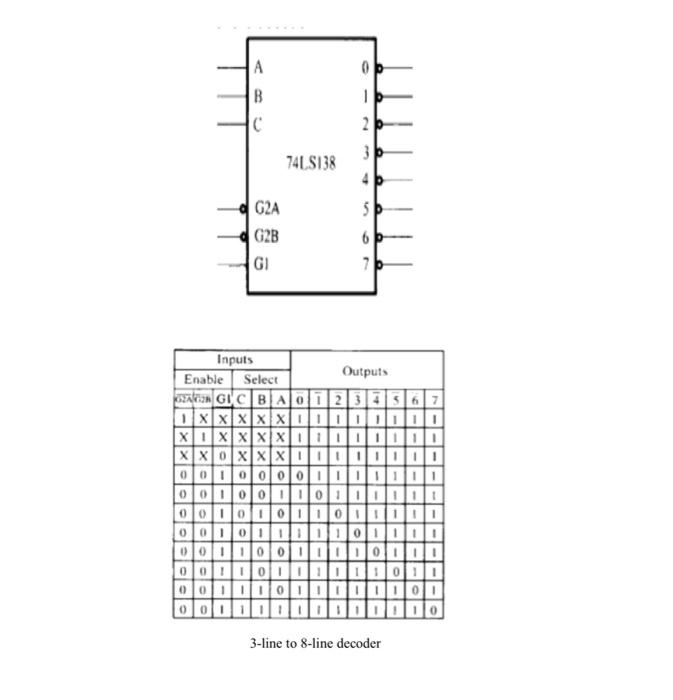 Solved Q1 A Combinational Circuit Is Defined By The
