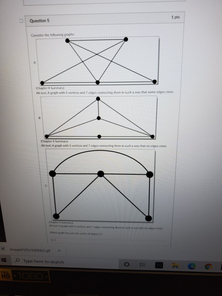 Solved 1 pts Question 5 Consider the following graphs: A | Chegg.com
