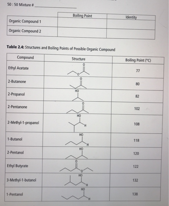 Solved Use the graph to determine the boiling points of two | Chegg.com
