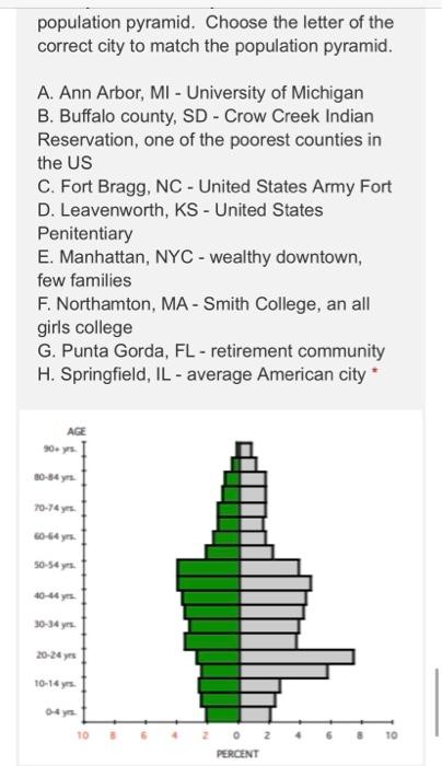 Solved population pyramid. Choose the letter of the correct | Chegg.com