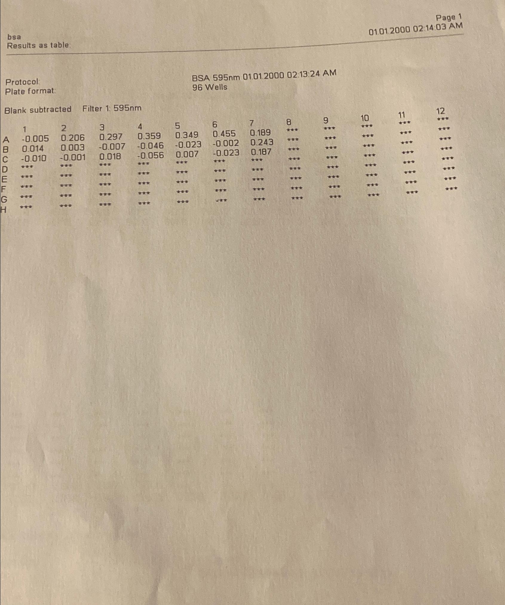 Solved \table[[Page 1],[bsa],[Results as | Chegg.com
