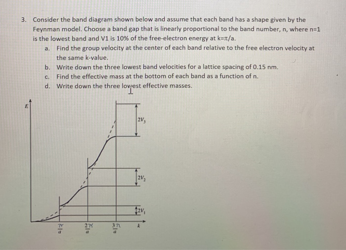 Solved 3. Consider the band diagram shown below and assume | Chegg.com