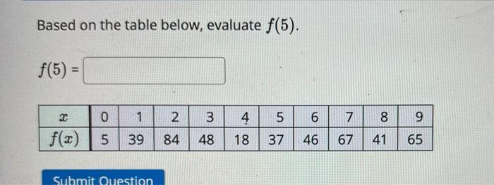 Solved Based on the table below, evaluate f(5). f(5) = 2 0 1 | Chegg.com