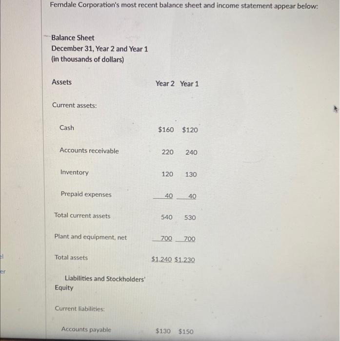 Solved Ferndale Corporation's most recent balance sheet and | Chegg.com