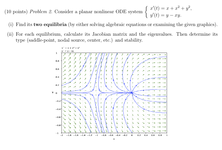 Solved (10 ﻿points) ﻿Problem 2. ﻿Consider a planar nonlinear | Chegg.com