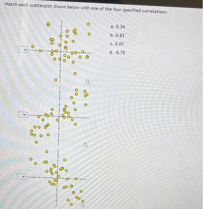 Solved Match each scatterplot shown below with one of the | Chegg.com