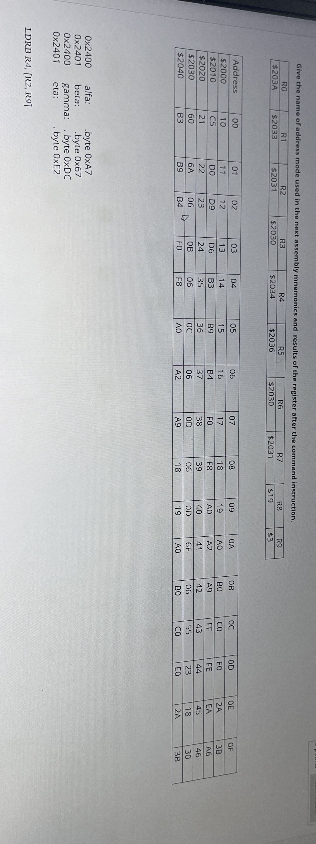 Solved Give the name of address mode used in the next | Chegg.com