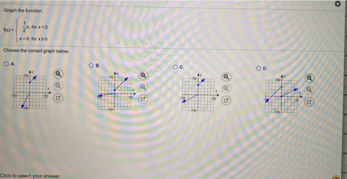 Solved Graph the function for x