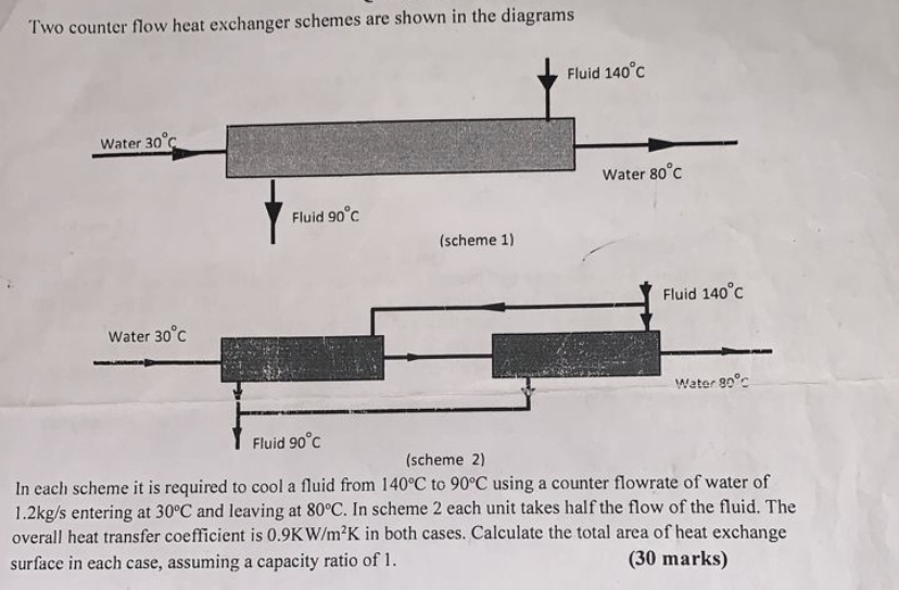 Solved Two counter flow heat exchanger schemes are shown in | Chegg.com