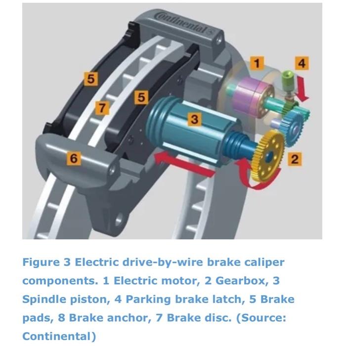 Solved Explain the power transmission system of the EPB | Chegg.com