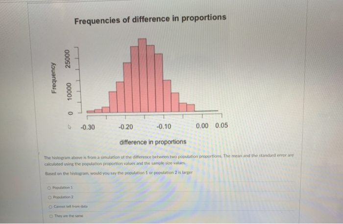 Solved Frequencies of difference in proportions 25000 | Chegg.com