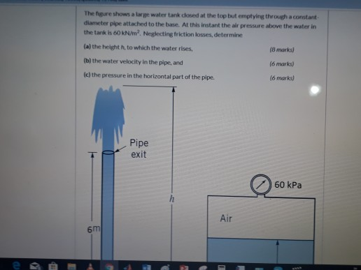 Solved The figure shows a large water tank closed at the top | Chegg.com