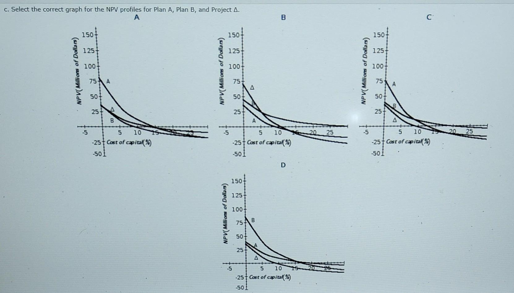 Solved c. Select the correct graph for the NPV profiles for | Chegg.com