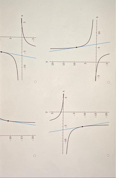 Solved Consider the following function and point. | Chegg.com