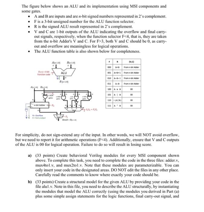 Solved The figure below shows an ALU and its implementation | Chegg.com