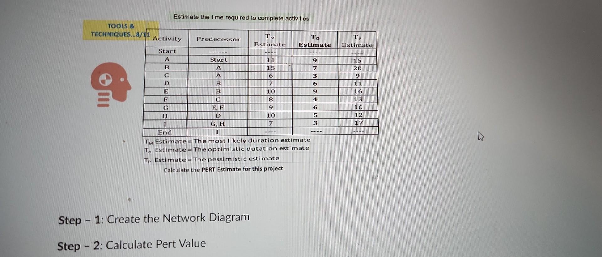 Solved Estimate the time required to complete activities | Chegg.com