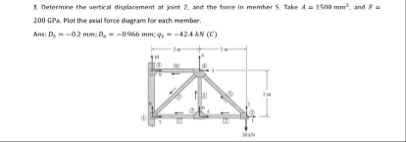Solved Determine the wertical displacement at joint 2, ﻿and | Chegg.com