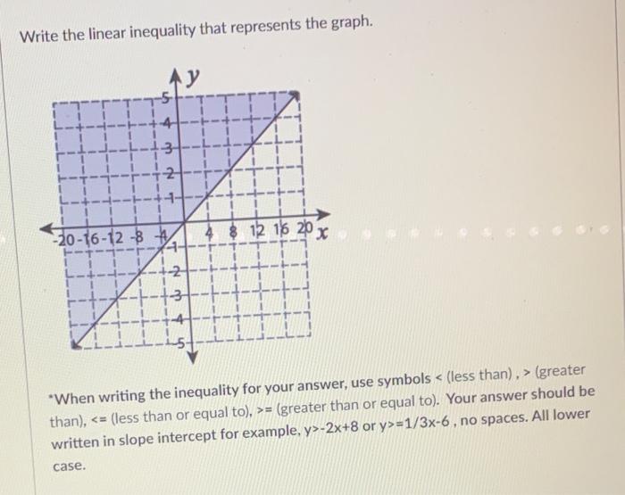 Solved Write the linear inequality that represents the | Chegg.com