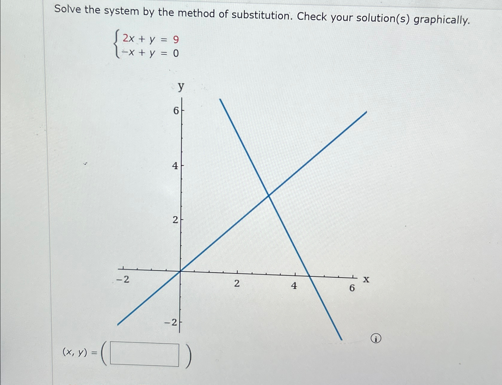 Solved Solve the system by the method of substitution. Check | Chegg.com