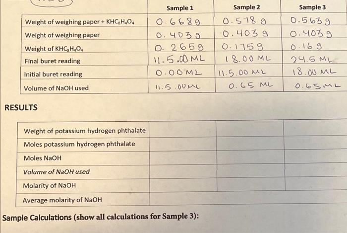 Solved RESULTS Sample Calculations (show all calculations | Chegg.com