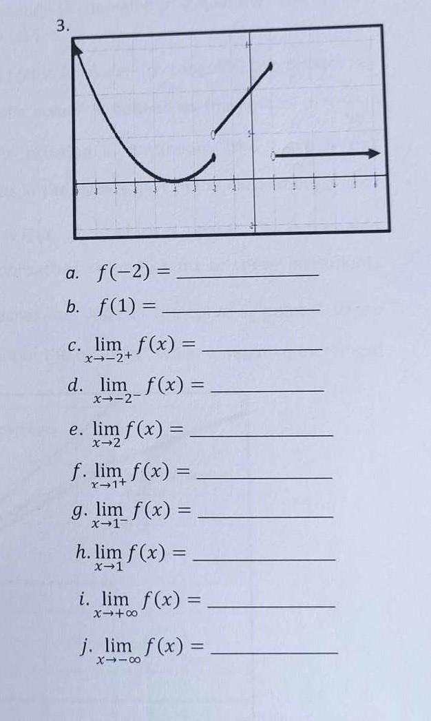 Solved limit of function based on the given graph f(x), fill | Chegg.com