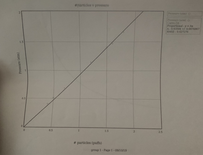 3. Using your printed graph and data from Part 2, | Chegg.com