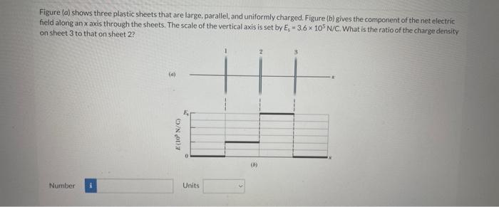 Solved A charge of uniform linear density 2.60nC/m is | Chegg.com