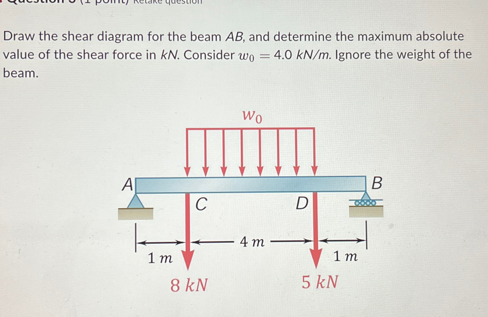 Solved Draw the shear diagram for the beam AB, ﻿and | Chegg.com