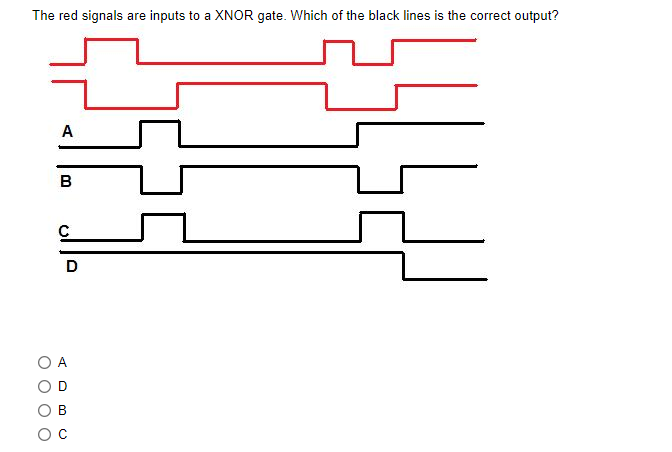 Solved The red signals are inputs to a XNOR gate. Which of | Chegg.com