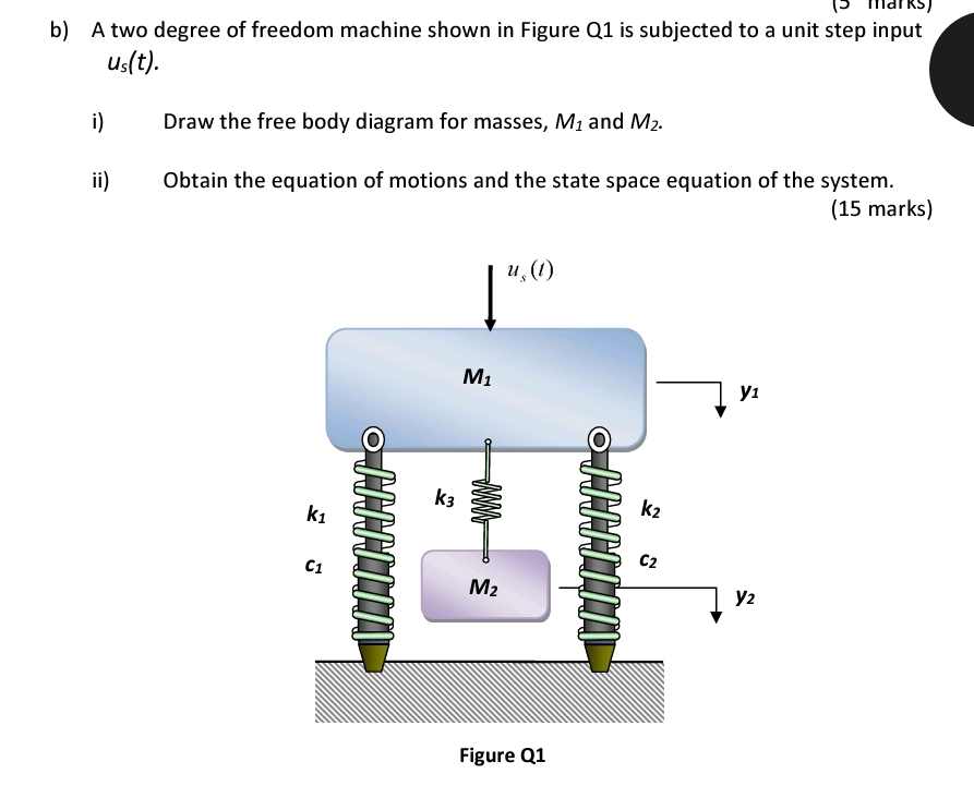 Solved b) ﻿A two degree of freedom machine shown in Figure | Chegg.com