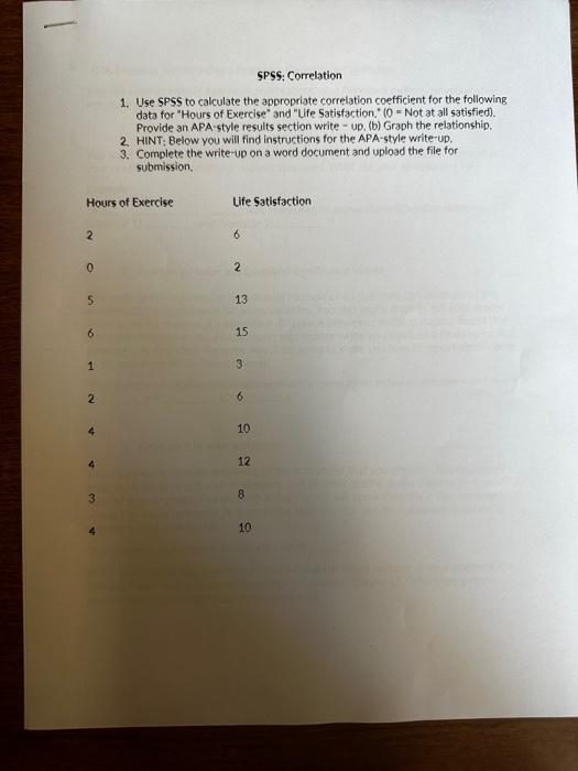 Solved APA Template for reporting a Pearson's Correlation | Chegg.com