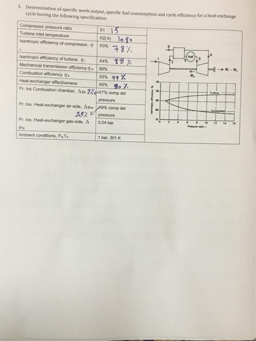 Solved 3. Determination of specific work output, specific | Chegg.com