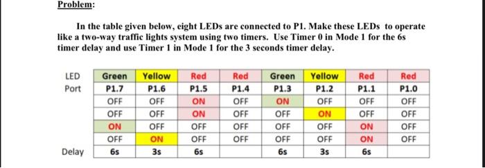 Solved In the table given below, eight LEDs are connected to | Chegg.com