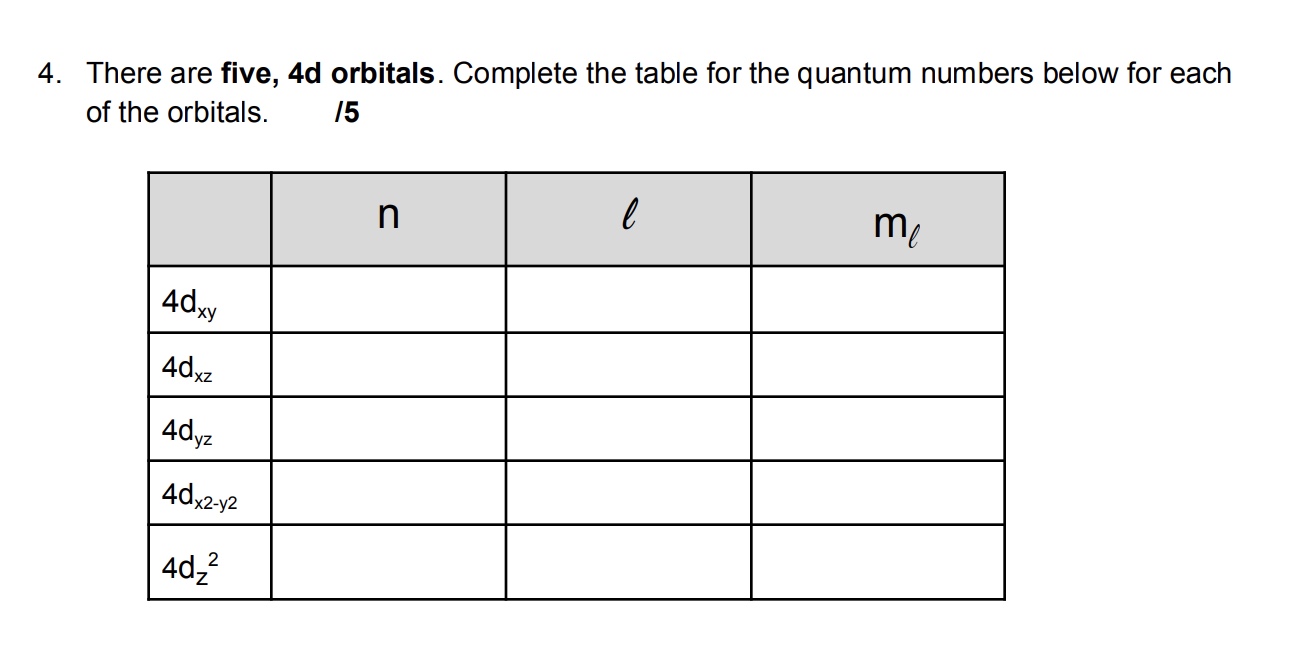 Solved There are five, 4d ﻿orbitals. Complete the table for | Chegg.com