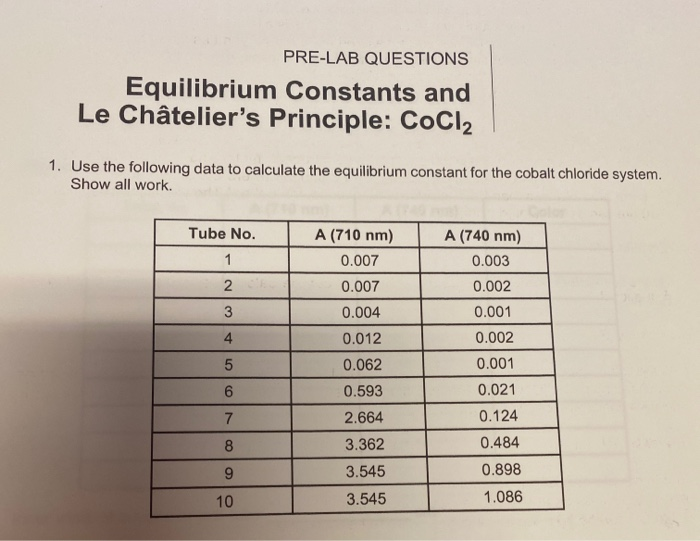 PRE-LAB QUESTIONS Equilibrium Constants and Le | Chegg.com