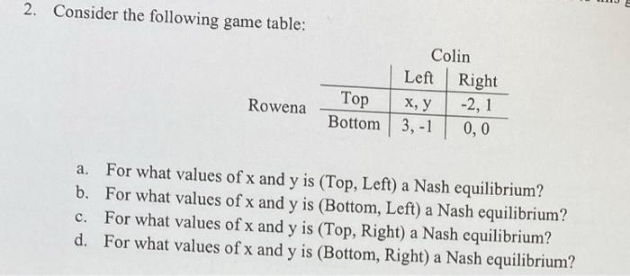 Solved 2. Consider the following game table: Colin Left | Chegg.com