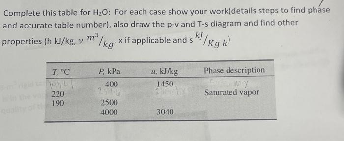 Solved Complete this table for H2O : For each case show your | Chegg.com