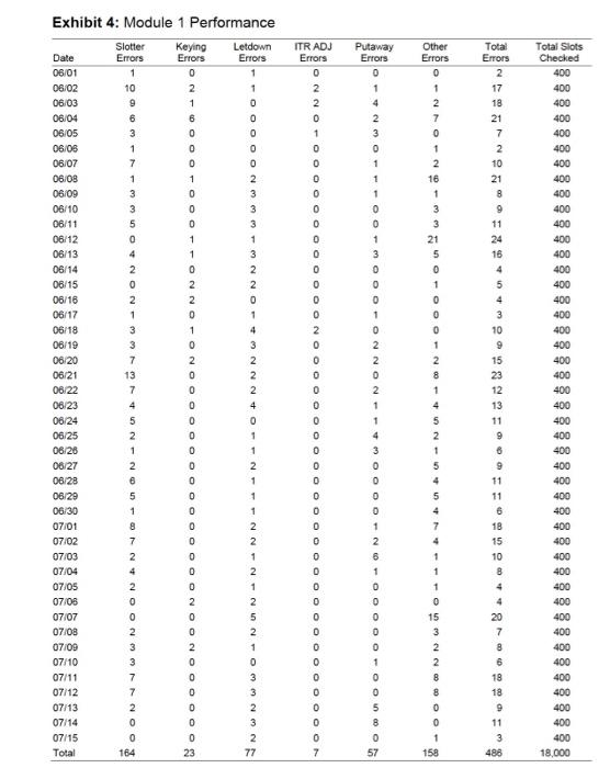 Solved a. Prepare appropriate process control charts to see | Chegg.com